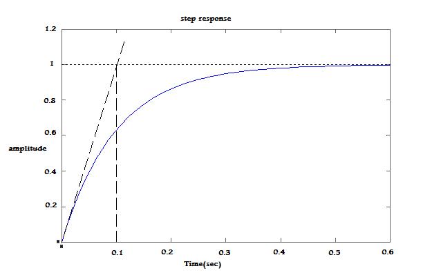 301 Moved Permanently