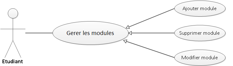 Est ce que cette représentation est valide ou pas